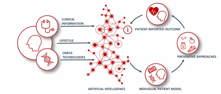 MOLIT Institut für Personalisierte Medizin